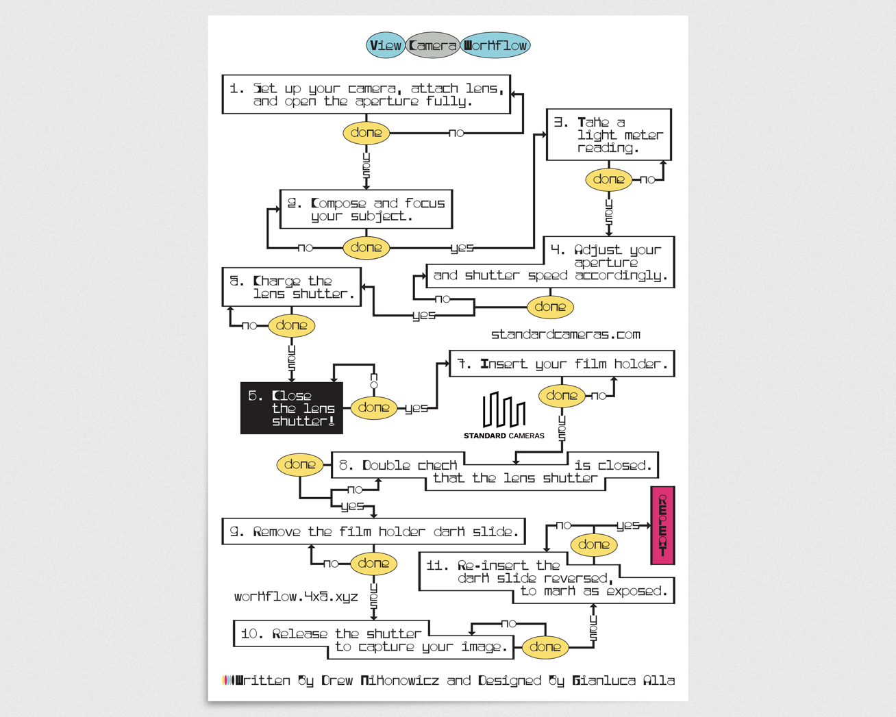 4×5 Workflow Poster - Download – Standard Cameras